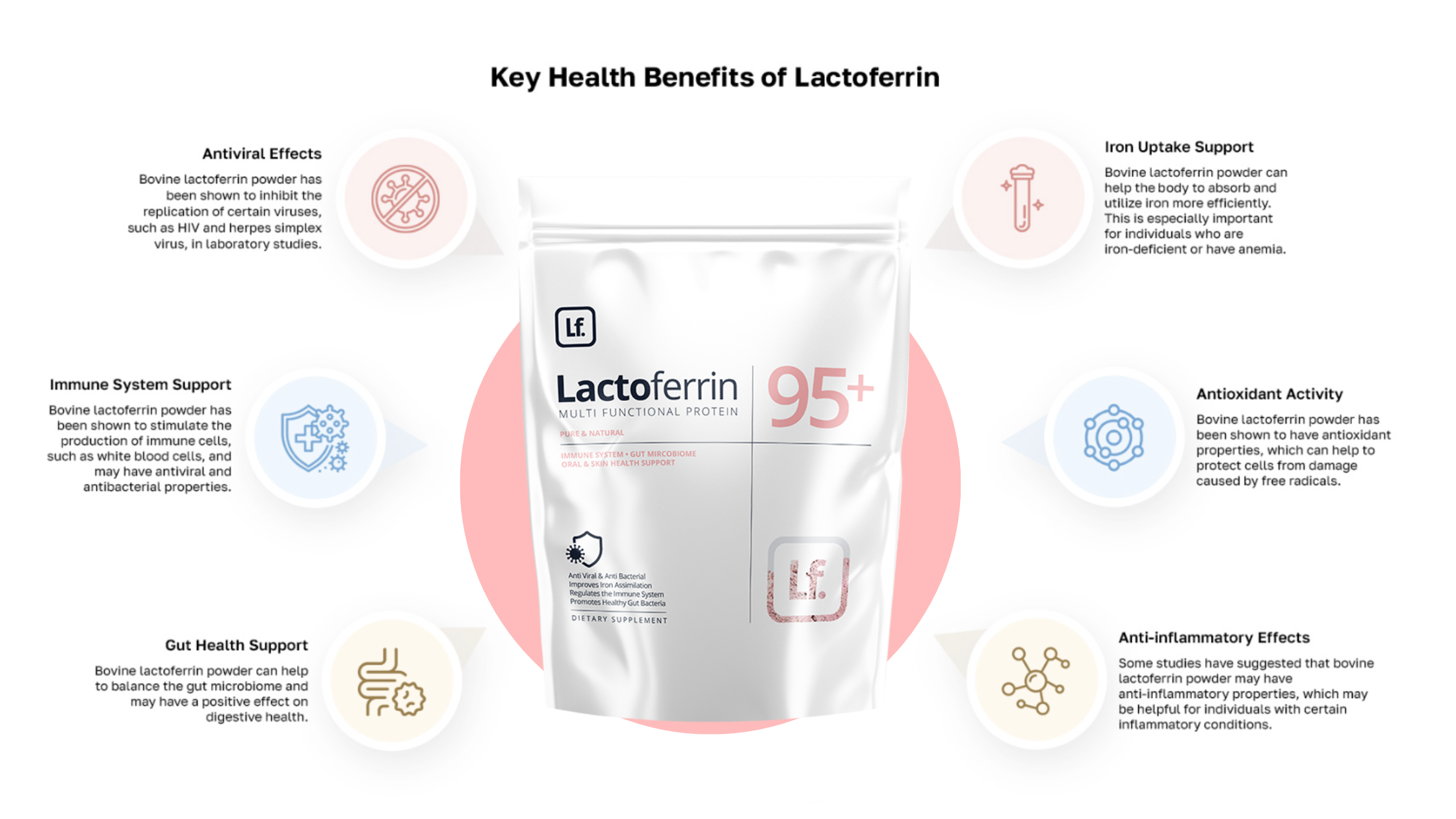 Best Lactoferrin Powder Capsule Supplier and Manufacturer – Lactoferrin Co.
